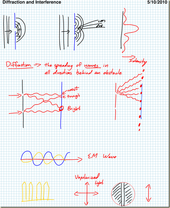 Diffraction Interference And Polarization Regents Physics